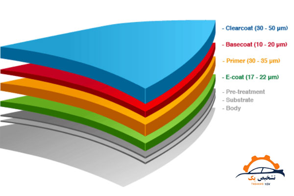 ضخامت استاندارد رنگ خودرو چقدر باید باشد؟ | تشخیص یک